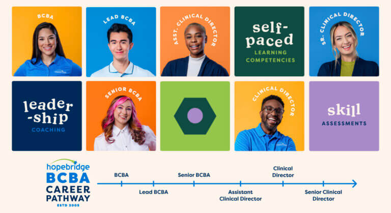 New BCBA Career Pathway Program Promotes Ongoing Skill Acquisition and ...