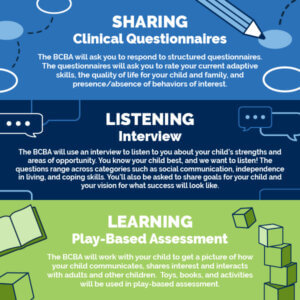 What to Expect During an ABA Evaluation | Hopebridge Autism Therapy Center