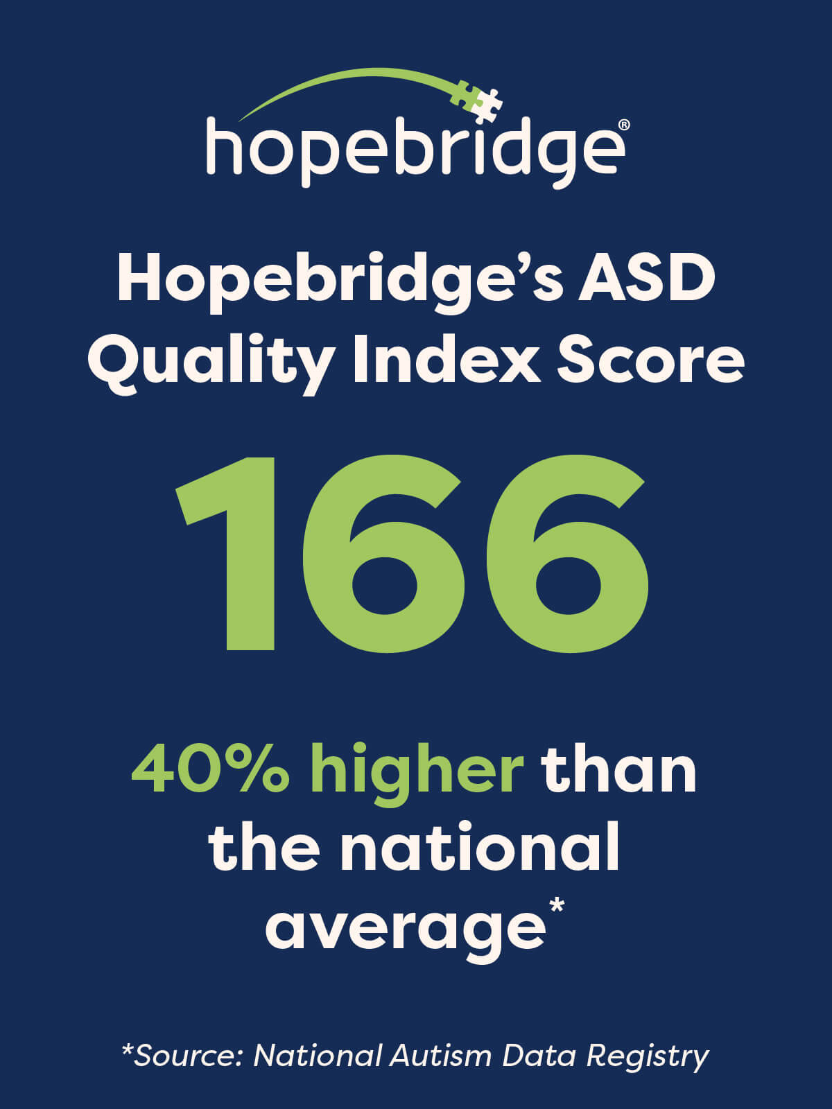 Hopebridge Clinical Outcomes | Hopebridge Autism Therapy Center