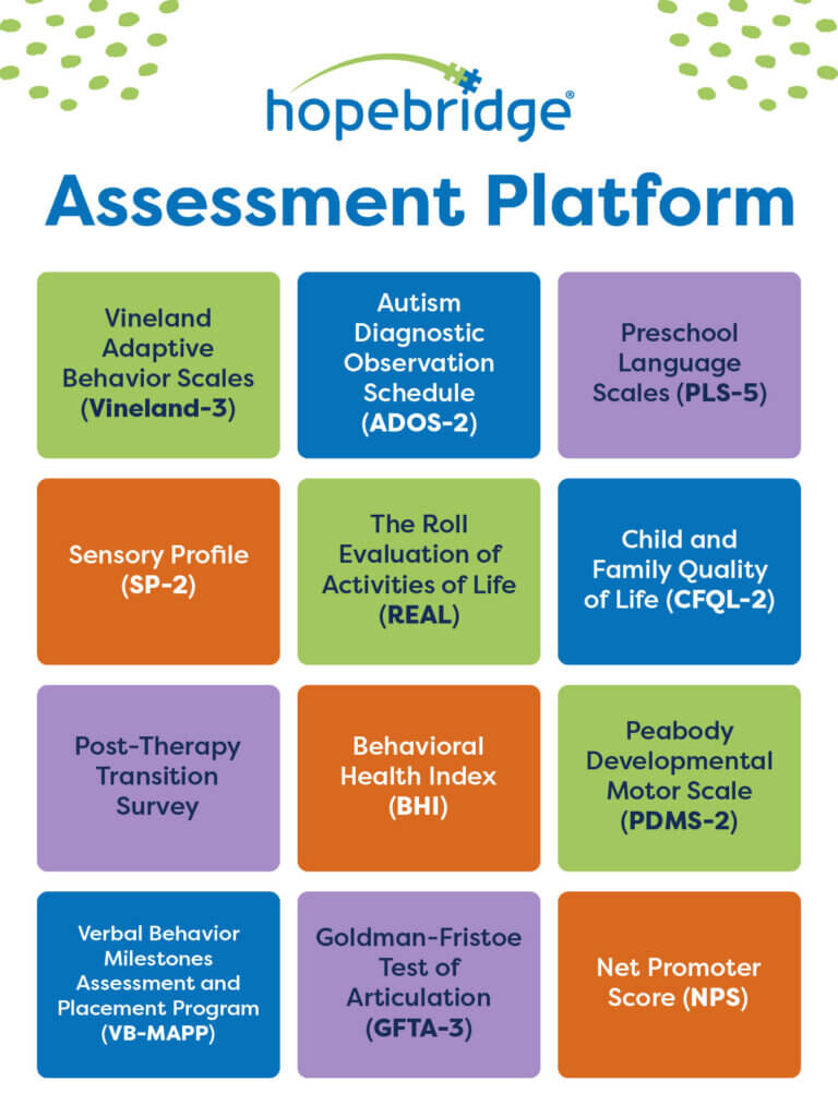 Hopebridge Clinical Outcomes | Hopebridge Autism Therapy Center